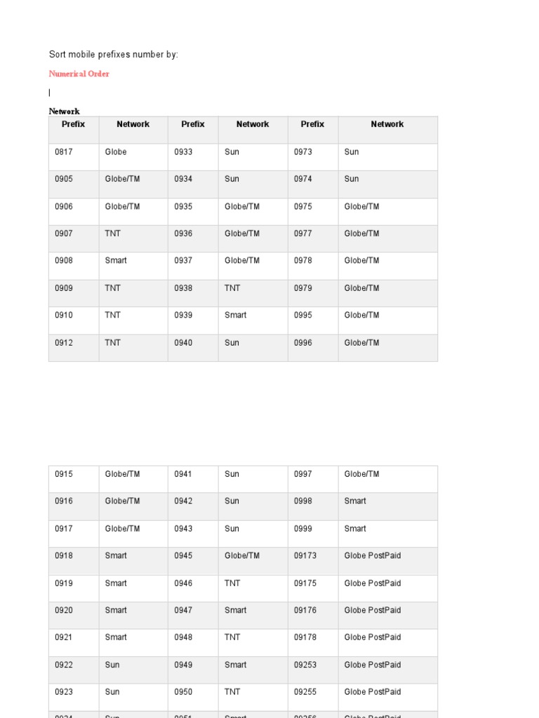 Sort Mobile Prefixes Number | PDF