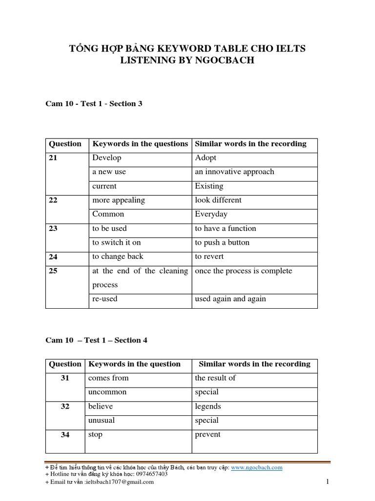 T NG H P B NG Keyword Table Cho Ielts Listening by Ngocbach | PDF | Nature