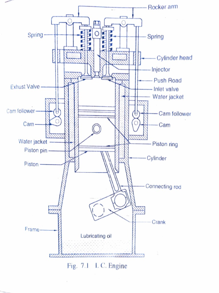 SI and CI ENGINE | PDF | Internal Combustion Engine | Diesel Engine
