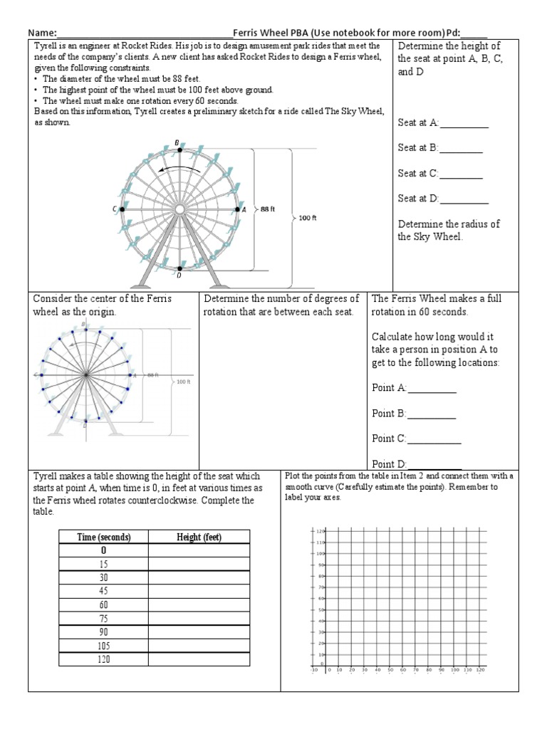 Accelerated Algebra 2 Unit 6 Performance Task 2 - Ferris Wheel | PDF ...