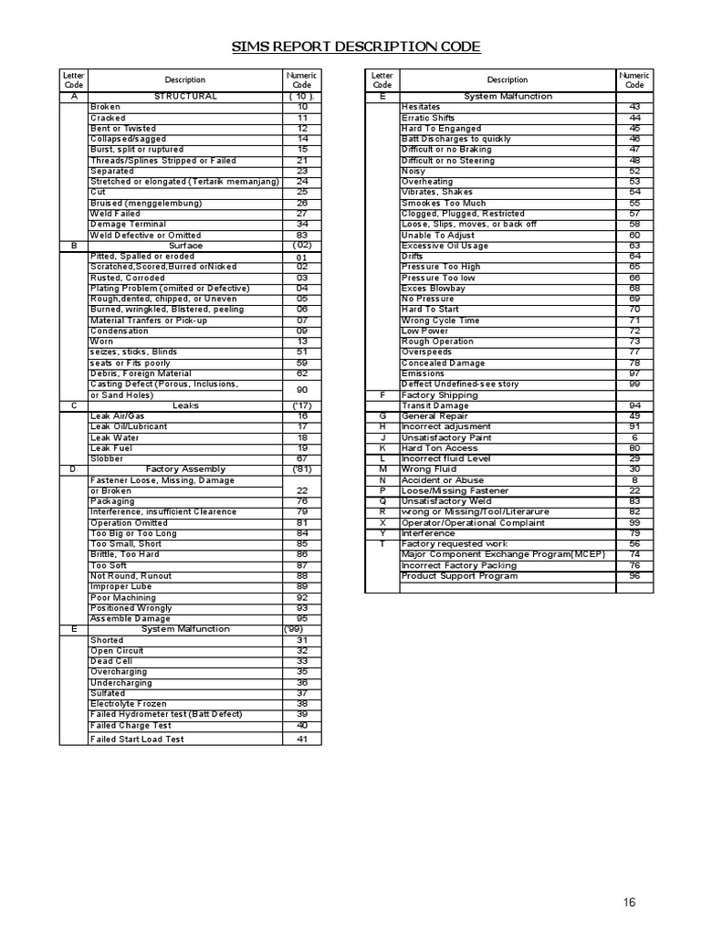 Sims Report Description Code: Letter Code Description Numeric Code ...