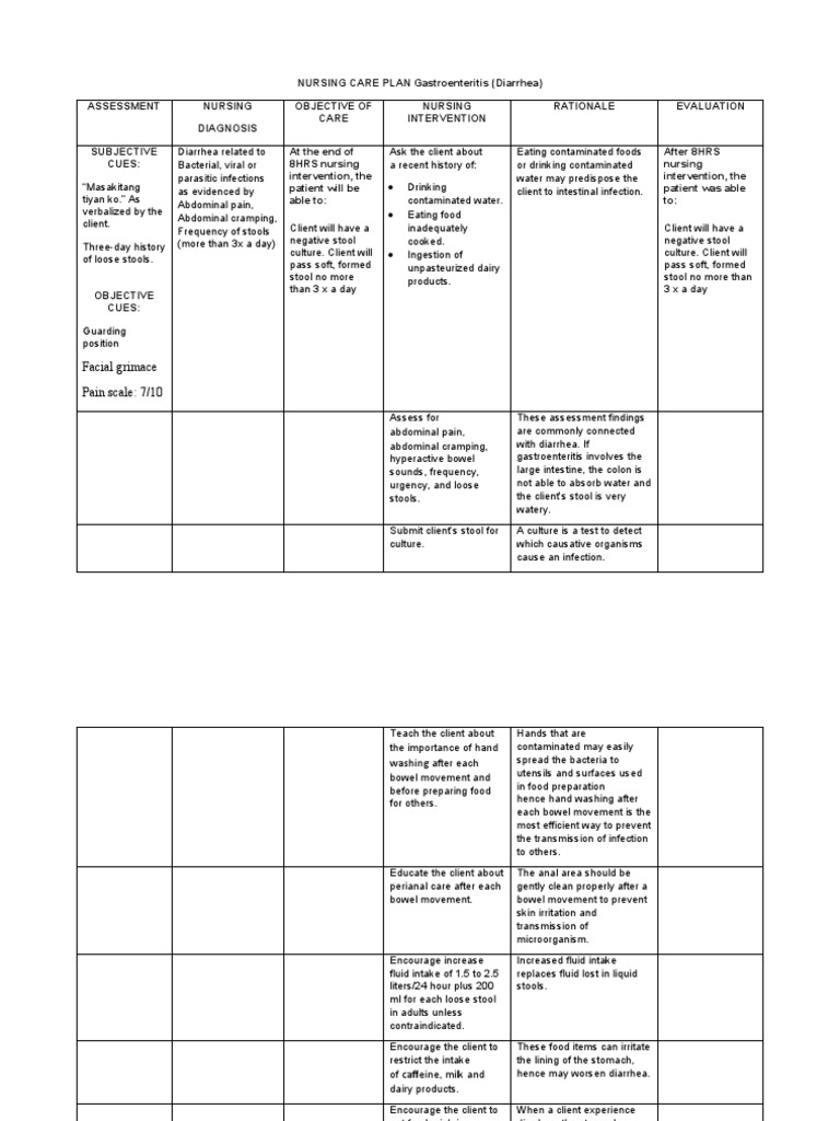 Nursing Care Plan Gastroenteritis | PDF