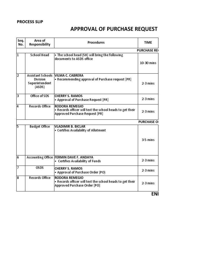 Approval of Purchase Request (Po) and Purchase Order (Po) : Process Slip | PDF | Printer ...