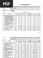 Variation Order Sample From DPWH | PDF | Masonry | Structural Engineering