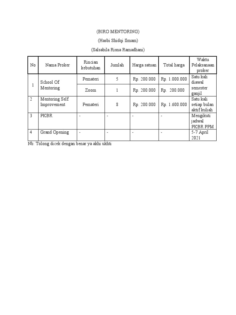 FORMAT RAB - Biro Mentoring | PDF