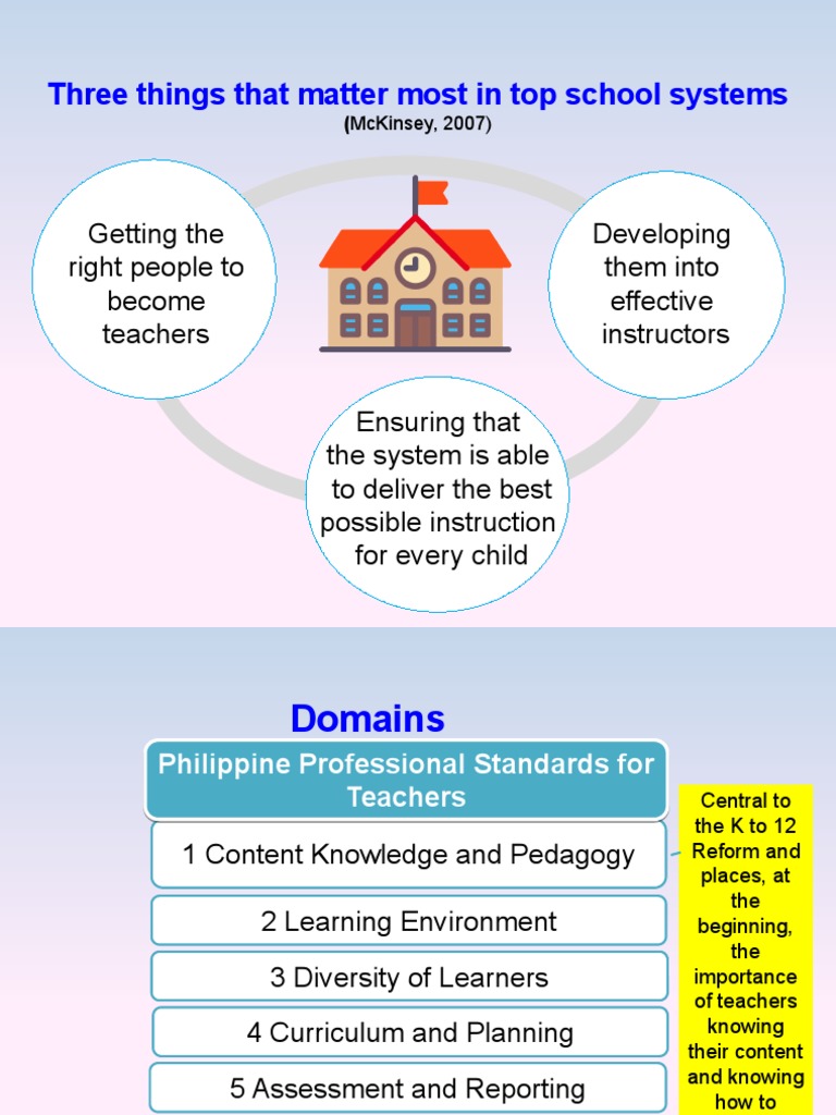 Tos 22 | PDF | Educational Assessment | Learning