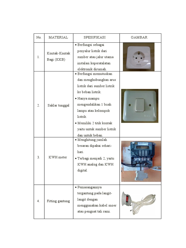 20 Alat dan Material Instalasi Listrik | PDF | Sains & Matematika ...