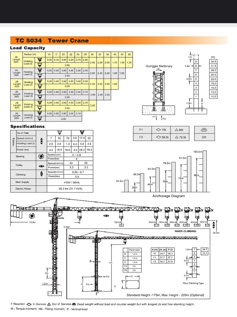 Tower Crane 5034 - ACE Cranes | PDF