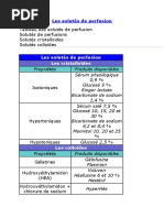 Tableau récapitulatif des antibiotiques | PDF | Business