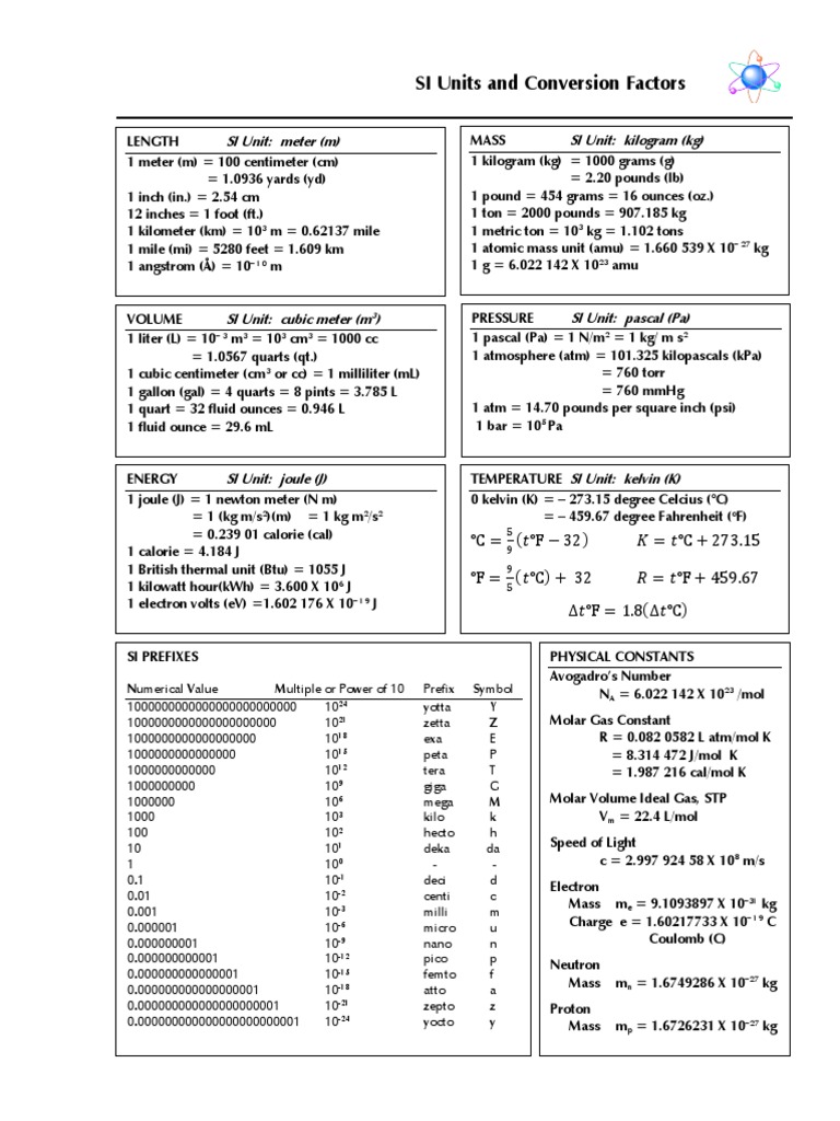 2.1 Chemistry - For - Engineers - 1 - Basic - Concepts - Topic - 02 - SI - Units - and ...