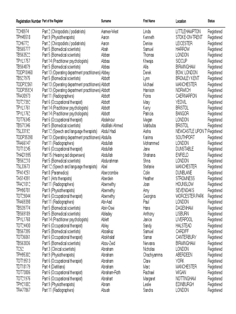 Covid 19 Temporary Register of Former Registrants | PDF | Health Care ...