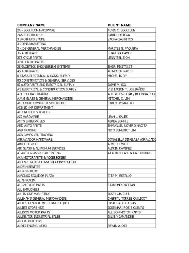 List of Customer | PDF | Business