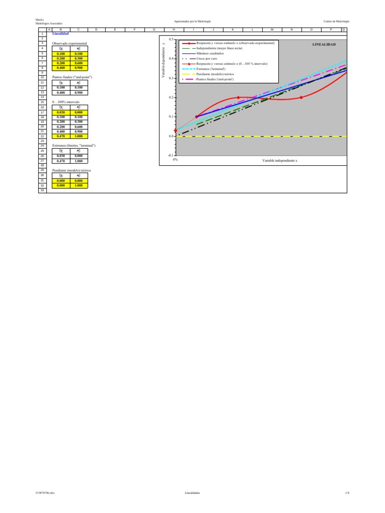 Análisis de Linealidad y Regresión | PDF | Coeficiente de determinación ...