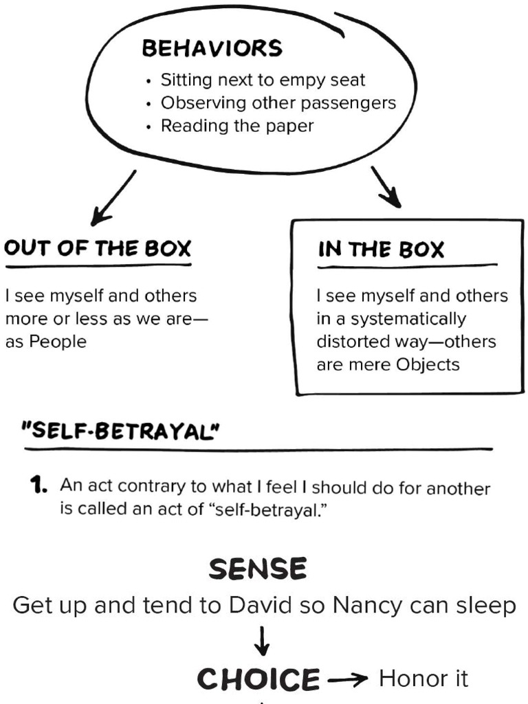 Understanding Self-Betrayal Dynamics | PDF | Applied Psychology ...