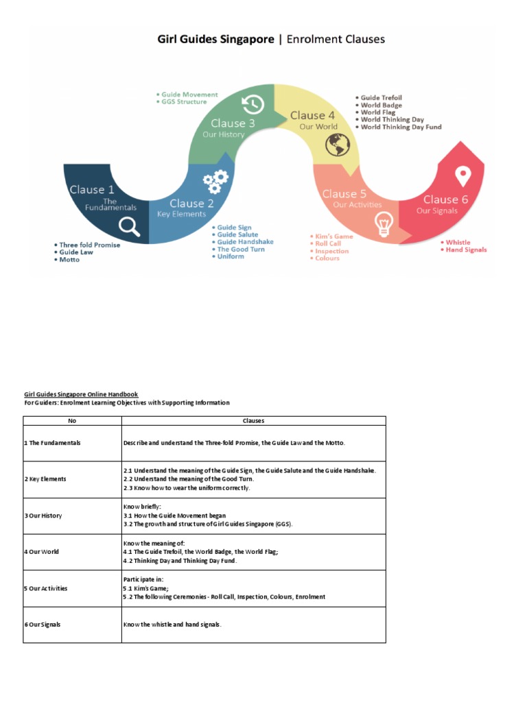 Girl Guides Singapore Handbook Overview | PDF | Human Nature | Clothing