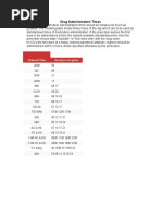 Standard Medication Administration Times | PDF | Pharmaceutical ...