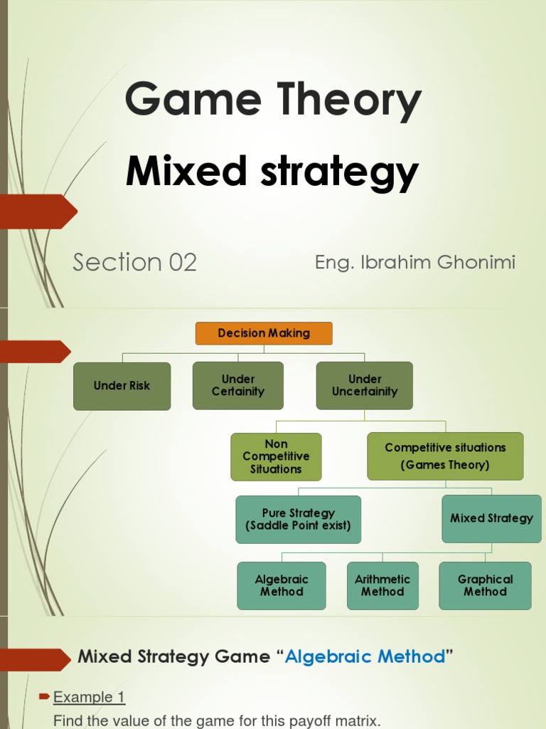 Game Theory: Finding the Optimal Mixed Strategies Using the Algebraic ...