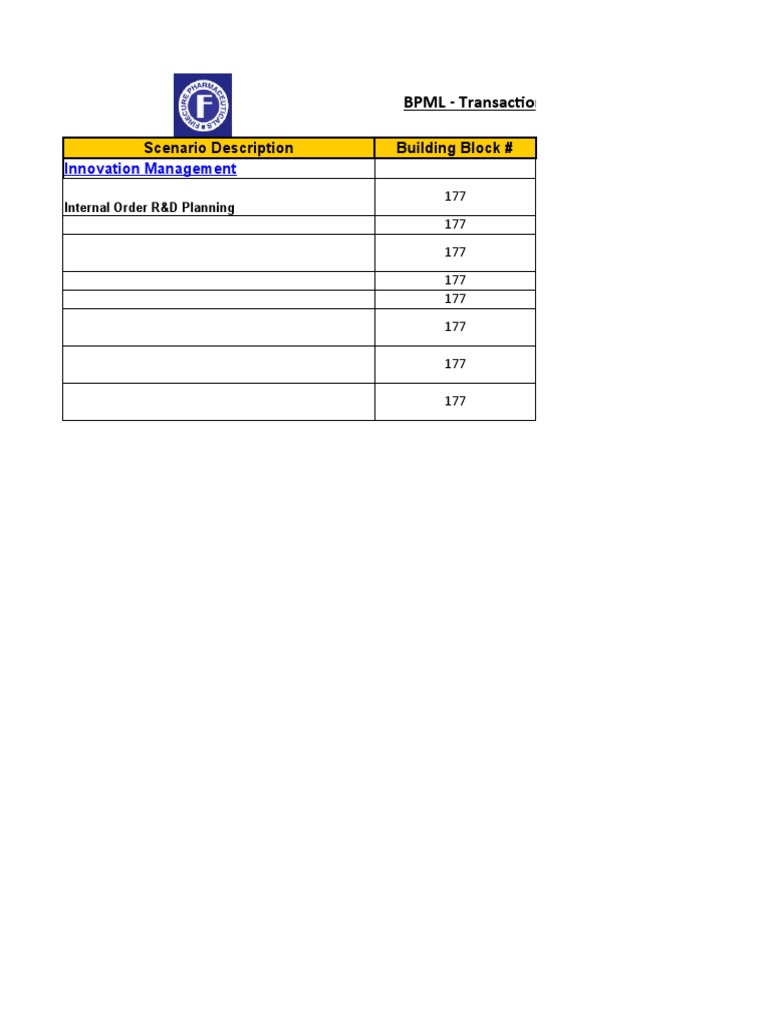 BPML - Transaction Codes - Scenario Wise: Scenario Description Building ...