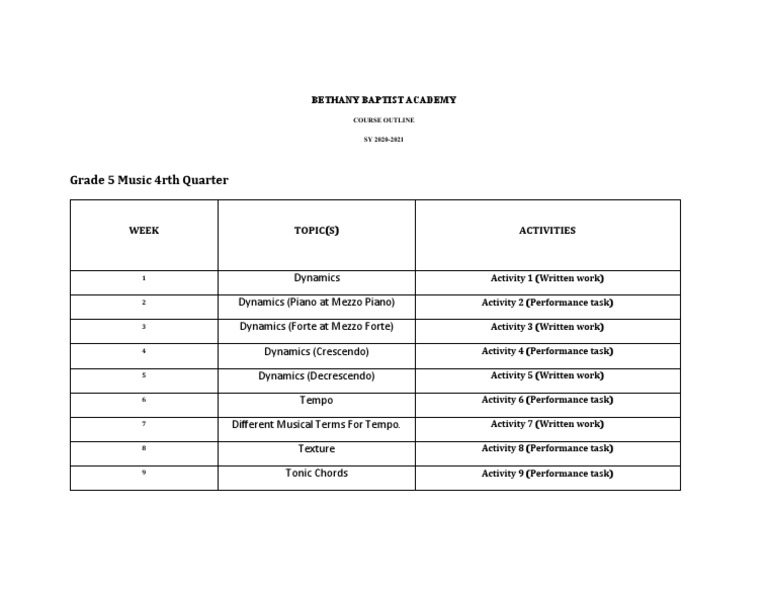 Grade 5 Music 4rth Quarter | PDF