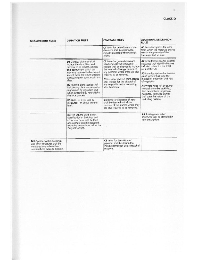 Class E Earthwork CESMM4 | PDF