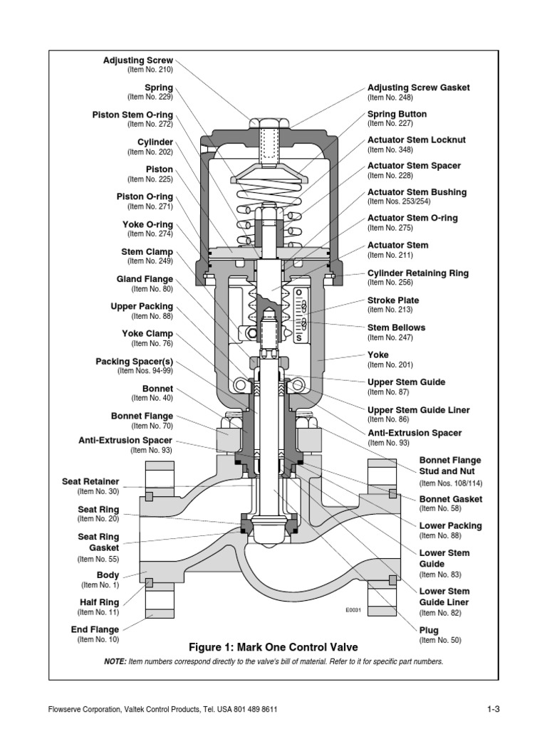 Mark One Technical Cut Sheet | PDF | Valve | Machines