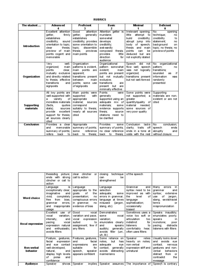 Rubrics For Extemporaneous Speaking | PDF | Gesture | Nonverbal ...