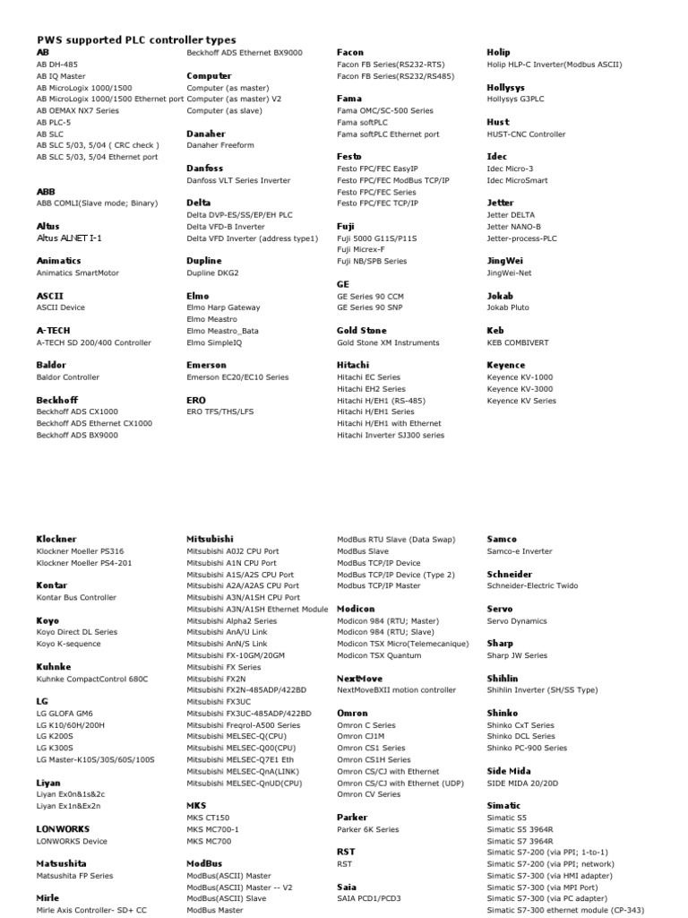 PLC Driver List | PDF | Information Age | Computer Networking