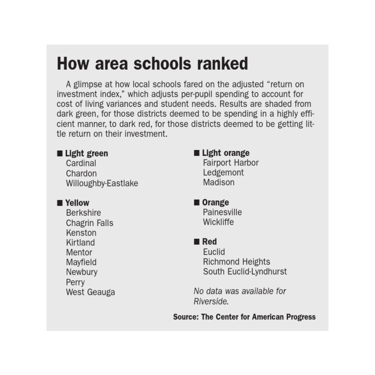 How Area Schools Ranked | PDF