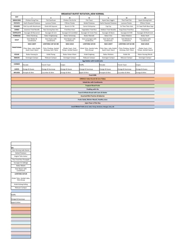 Breakfast Buffet Menu Rotation | PDF | Staple Foods | Cuisine