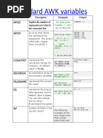 Awk Cheatsheet PDF | PDF