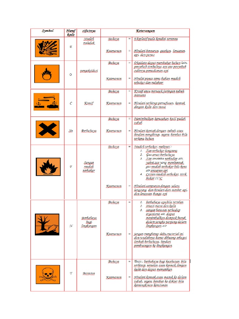 Simbol-Simbol Bahan Kimia | PDF