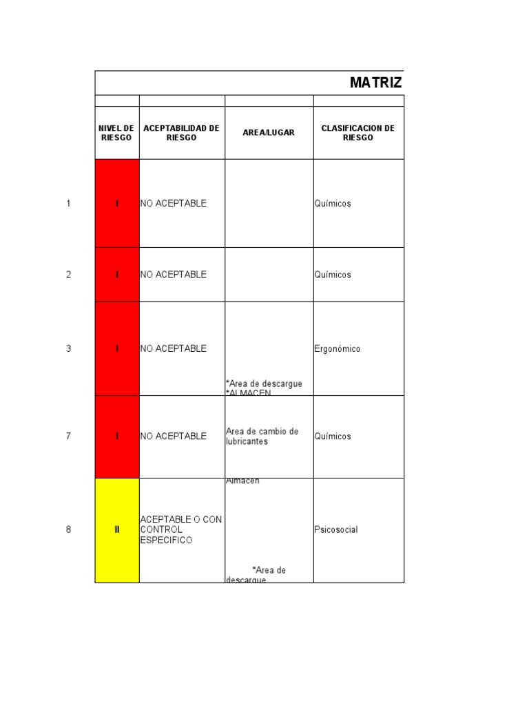 Anexo No. 11.1. Matriz de Priorización de Riesgos y Peligros | PDF | Vigilancia | Primeros auxilios