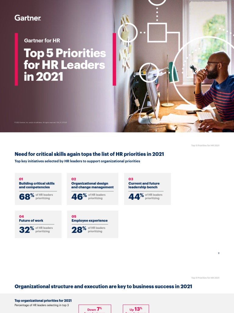 Top 5 Priorities For HR Leaders in 2021 | PDF | Employment | Telecommuting