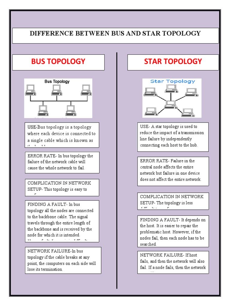Difference Between Bus and Star Topology | PDF