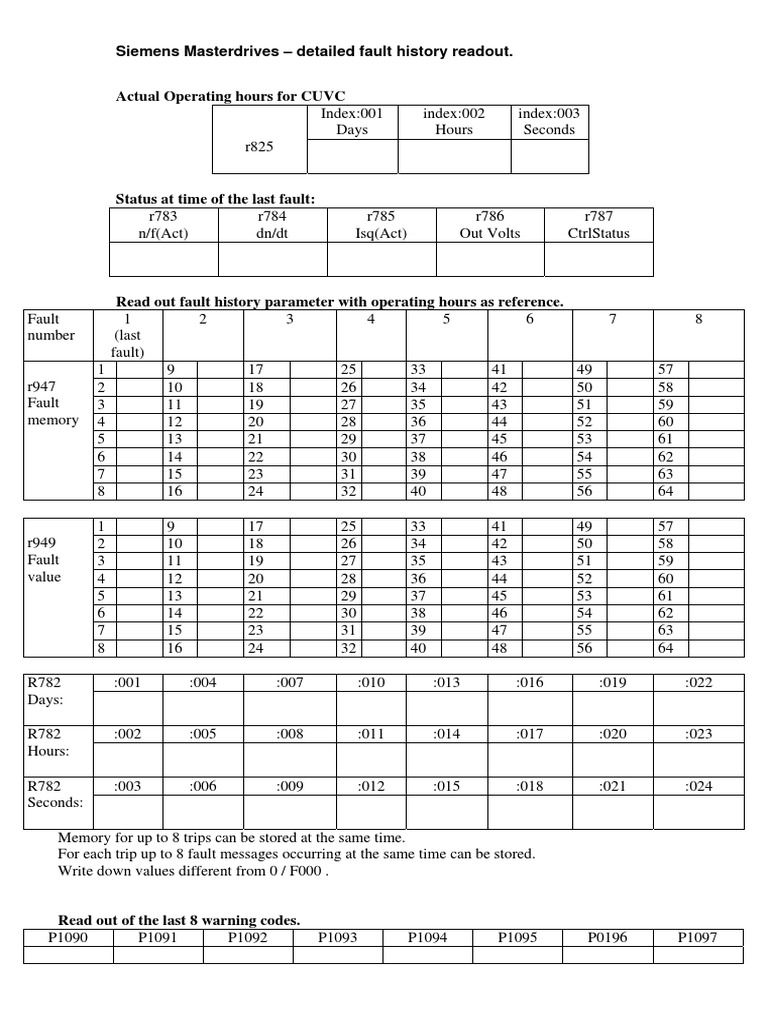 Siemens Masterdrives - Detailed Fault History Readout | PDF | Computer ...