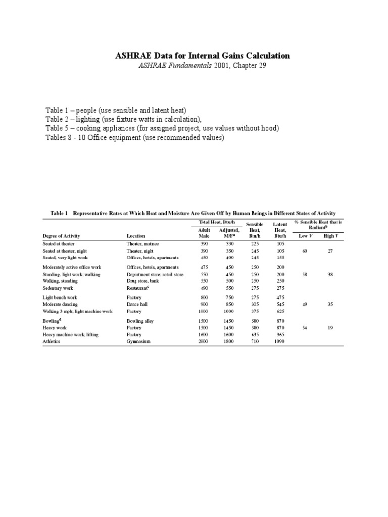 ASHRAE Data For Internal Gains Calculation | PDF