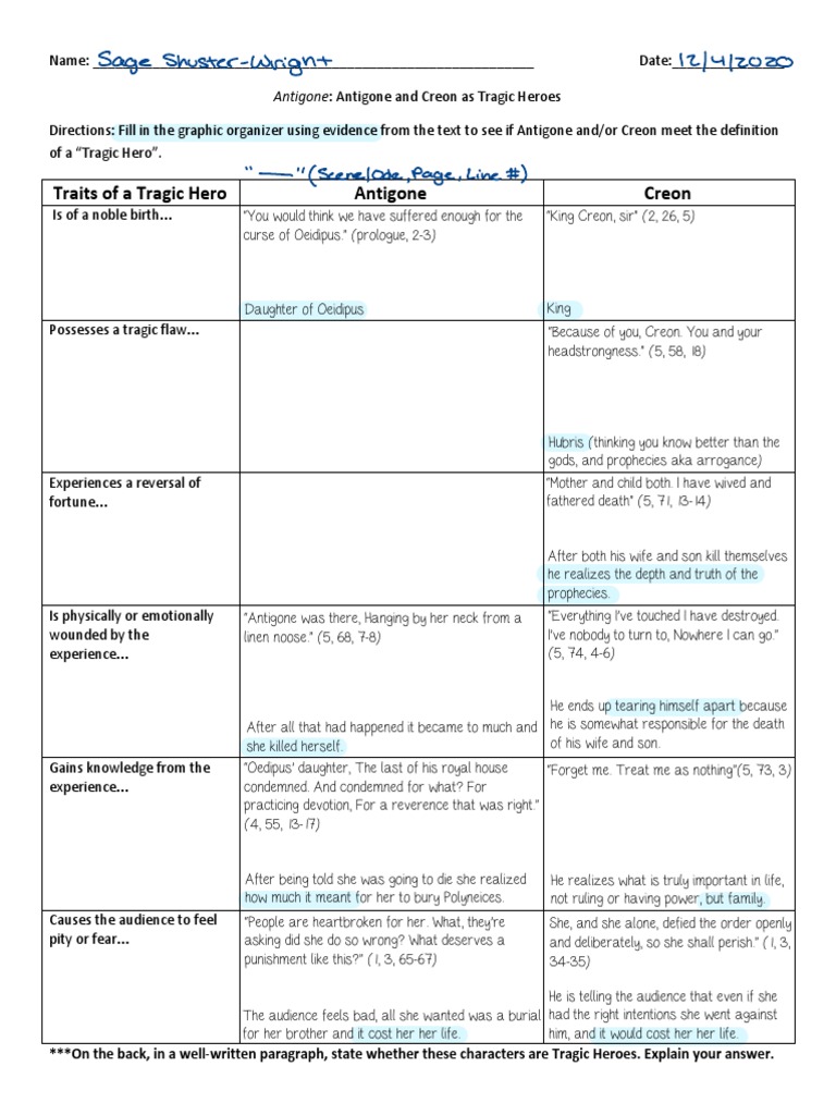 Traits of A Tragic Hero Antigone Creon: Wright 12/412020 | PDF | Oedipus