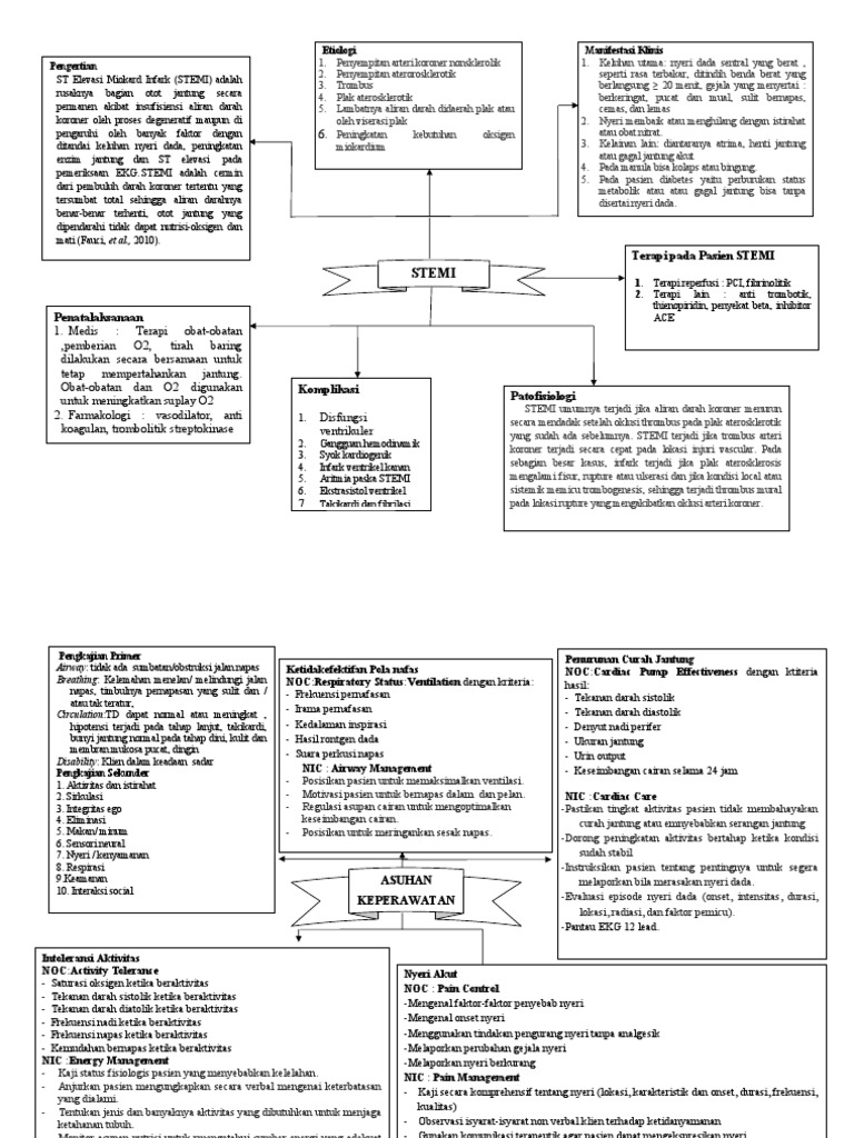 Mind Map Stemi | PDF