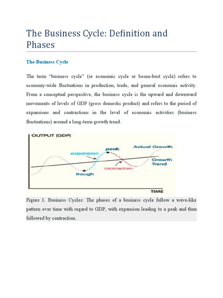 The Business Cycle: Definition and Phases | PDF | Business Cycle ...