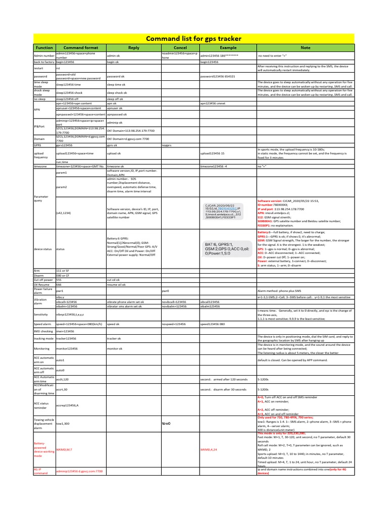 Command List - 2020-9-7 | PDF | General Packet Radio Service | Computer ...