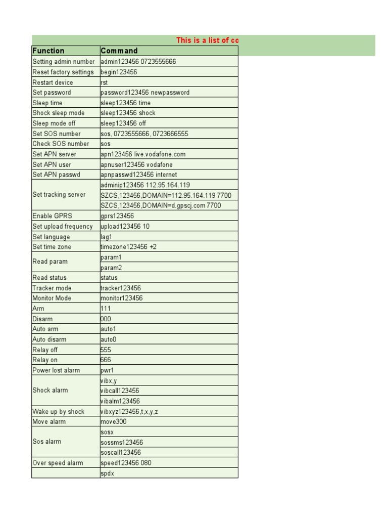 272 - C720 GPS Tracker Command List | PDF | General Packet Radio ...