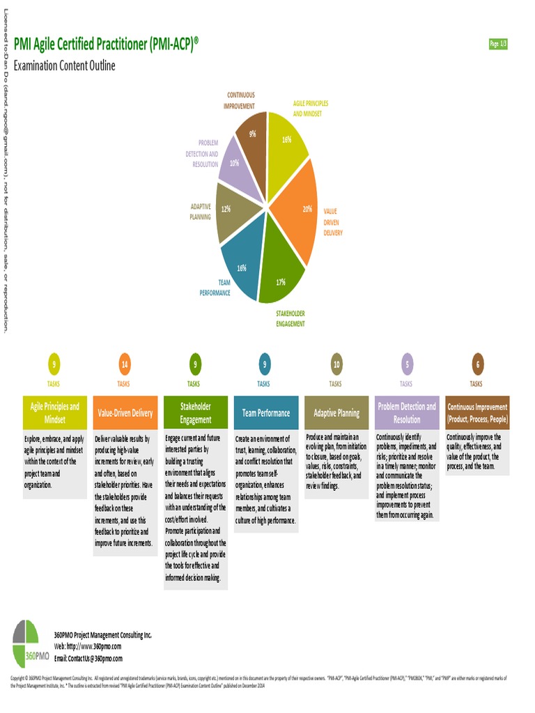 PMI-ACP Course Content Outline | PDF | Agile Software Development ...