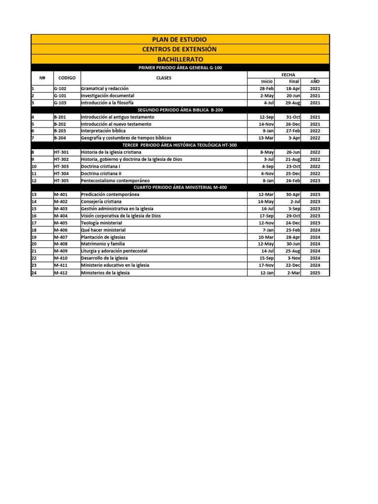 Plan de Estudio Bachillerato Biblico Iglesia de Dios | PDF ...