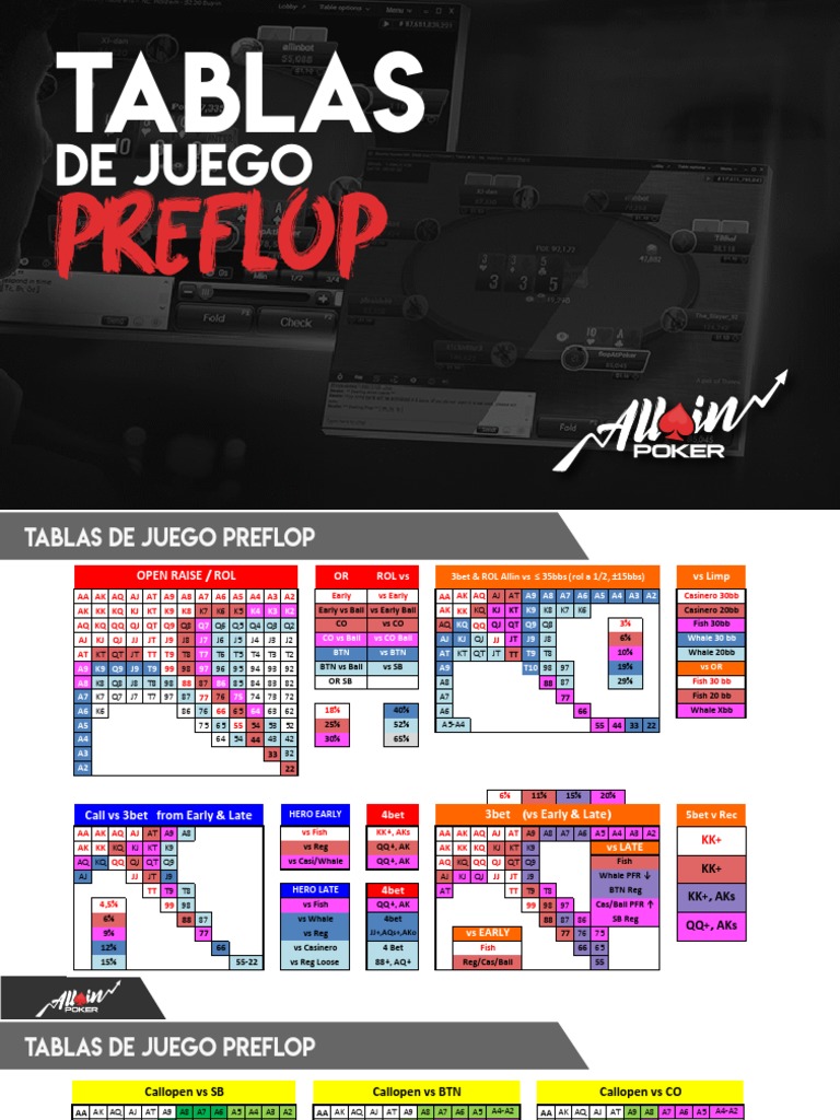 Tablas Preflop para Poker | PDF | Sports