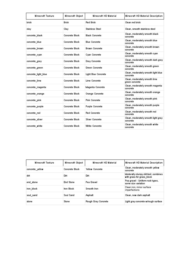 NVIDIA HD Foundational Resource Pack List | PDF | Grey | Concrete