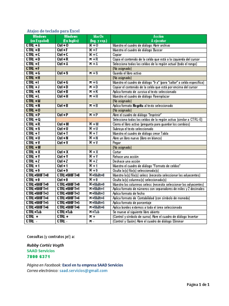 Lista de Atajos de Teclado Excel para Windows y Mac | PDF ...