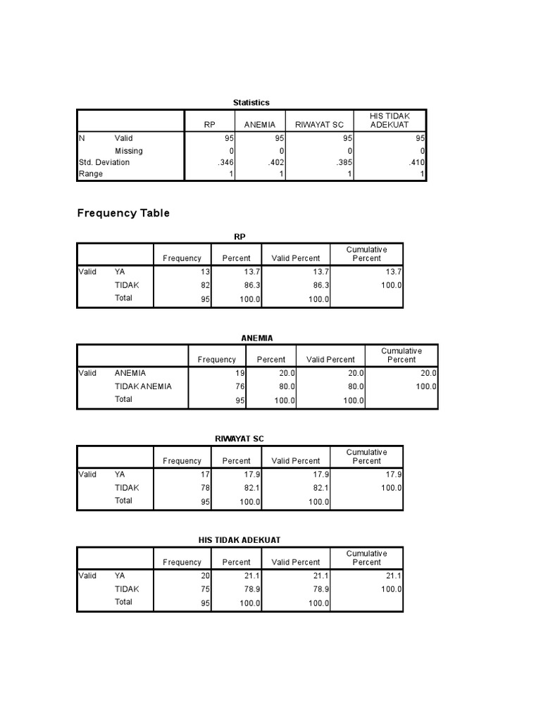 Frequency Table: Statistics | PDF | Chi Squared Test | Odds Ratio