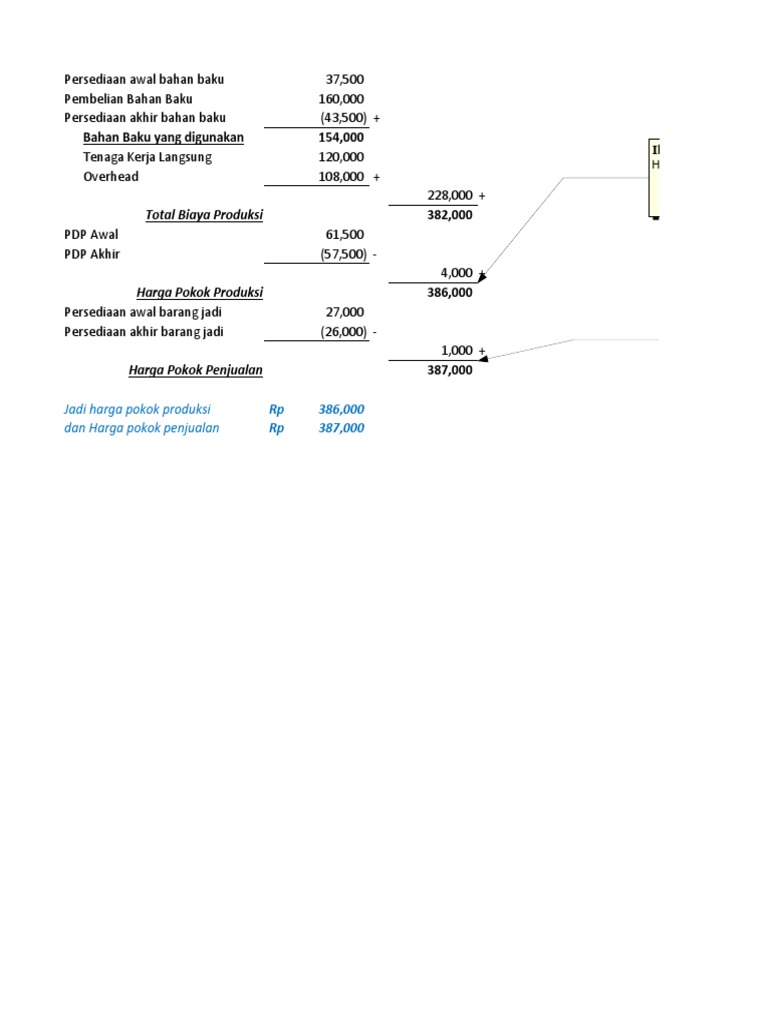Jawaban Sansan | PDF