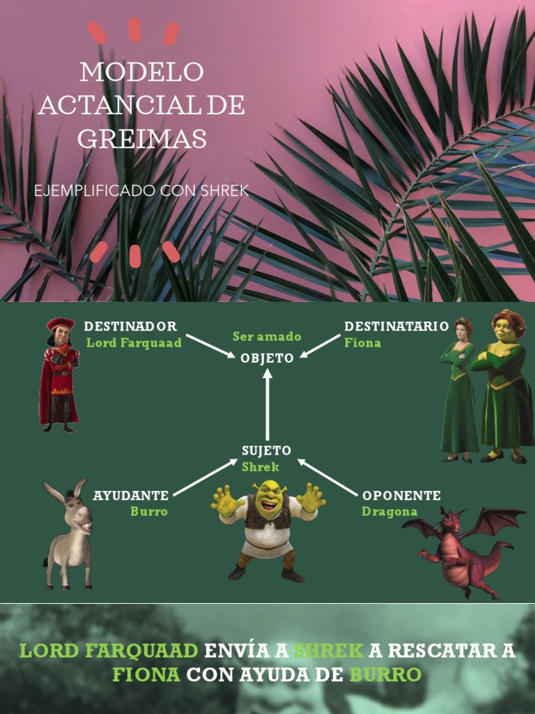 MODELO ACTANCIAL DE GREIMAS Ejemplificado Con Shrek | PDF