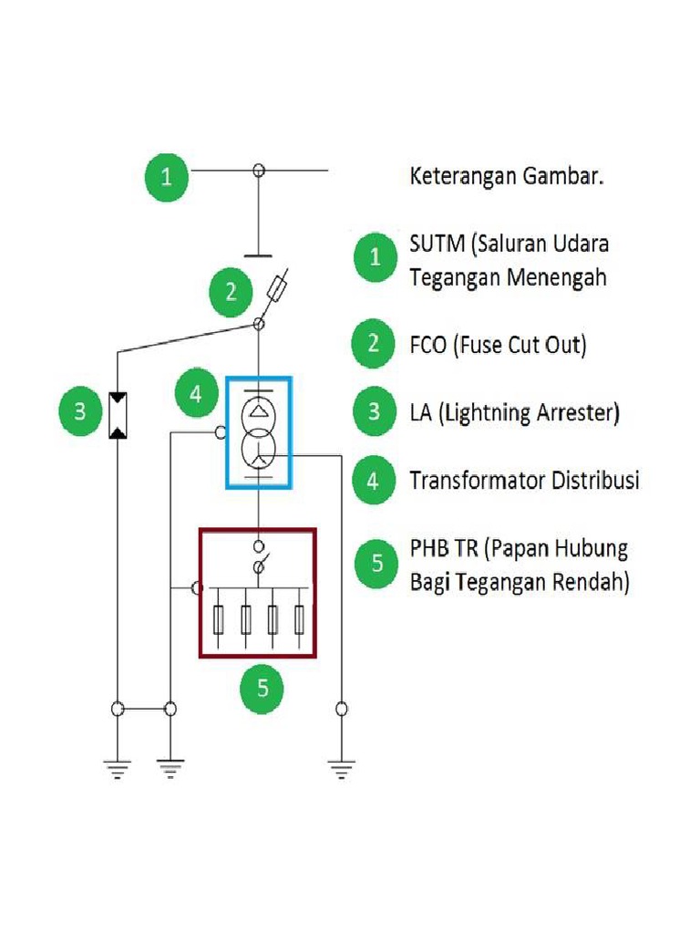 SLD Gardu Distribusi Benar | PDF | Transition Metals | Materials